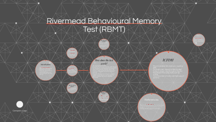 Rivermead Behavioural Memory Test (RBMT) by sarah krowchuk on Prezi
