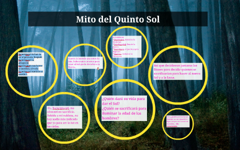 Mito del Quinto Sol by Rocío Rosas Rentería on Prezi