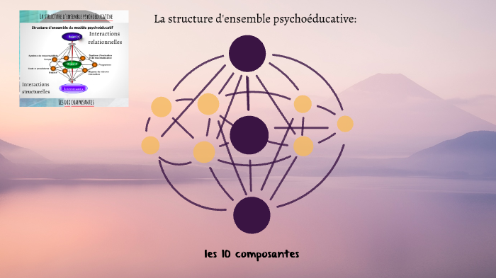 Structure d'ensemble 10 composantes by Daniel Puskas on Prezi