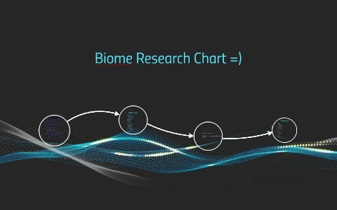 Biome Research Chart =) by Meghan Gennusa on Prezi