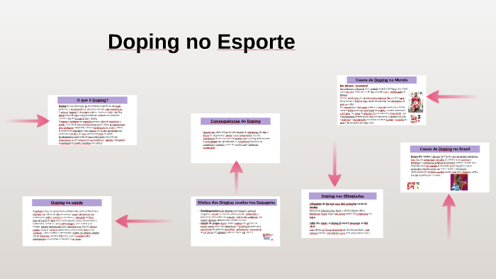 Doping no esporte by Rianne Menezes on Prezi