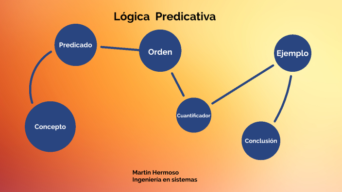 Lógica Predicativa by Martin Hermoso on Prezi