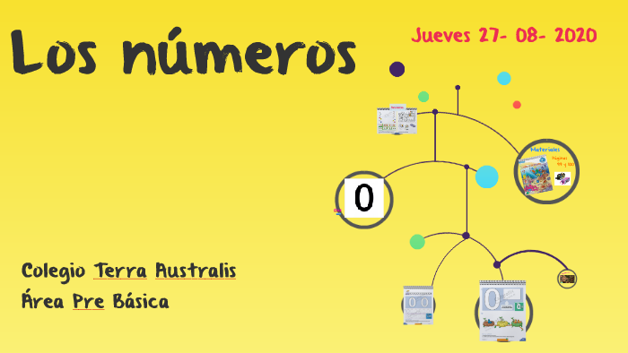 Los números 31 (1) by Camila Barrios on Prezi