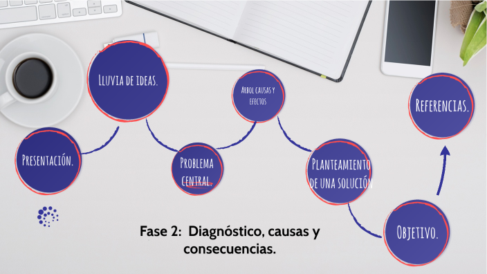 Fase 2: Diagnóstico, causas y consecuencias. by alejandro aranda on Prezi