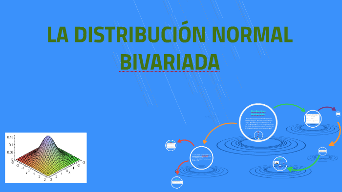 LA DISTRIBUCIÓN NORMAL BIVARIADA by Nidia Flores on Prezi