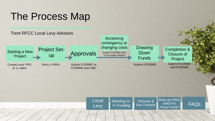 GB Process Map V3 by Trent RFCCTeam on Prezi