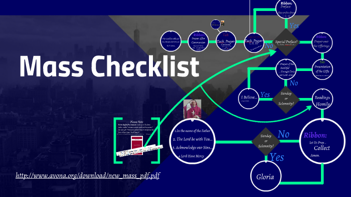 Mass Flow Chart by Fr. Pepe Ruiz, SJ on Prezi