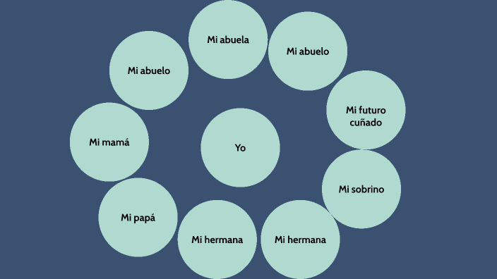 CHLOE COLLINS family tree by CHLOE COLLINS on Prezi