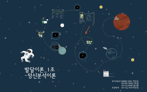 발달이론 by Sun Young Hong on Prezi