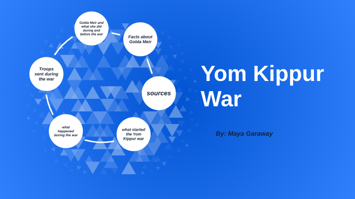 Golda Meir by Maya Garaway on Prezi