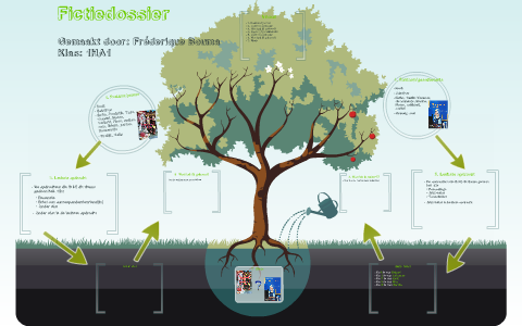 Fictiedossier by Frederique Bouma on Prezi
