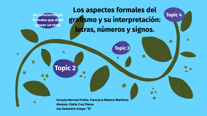 Los aspectos formales del grafismo y su interpretación: letras, números ...