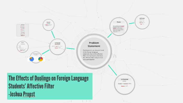 The Effects of Duolingo on Foreign Language Students’ Affect by Joshua ...