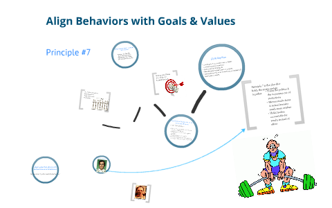 Align Behaviors with Goals & Values by Doug Zimmer on Prezi