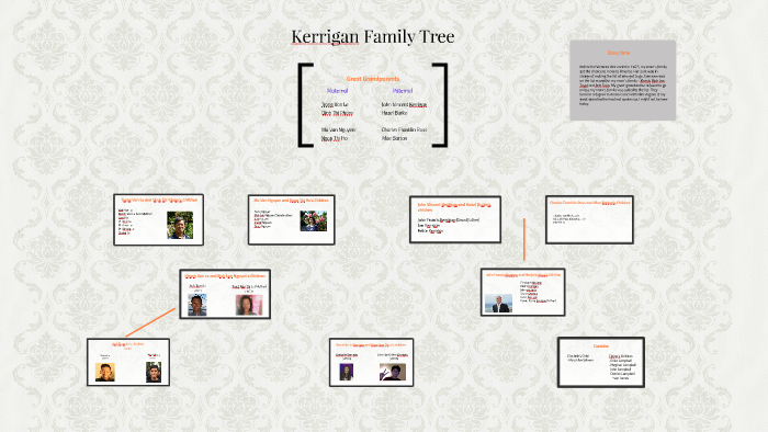 kerrigan family tree by Jack Kerrigan on Prezi