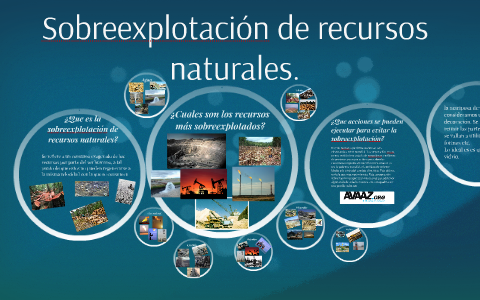 Sobreexplotación de recursos naturales. by bran stark on Prezi