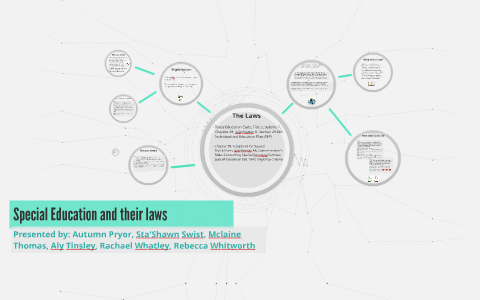 SPED LAWS by Rachael Whatley on Prezi