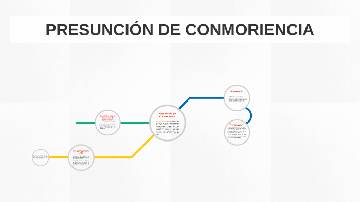 Presunción de Conmoriencia by David Guerrero Zamora on Prezi