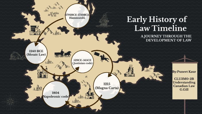 Timeline of the early history of law by puneet kaur on Prezi