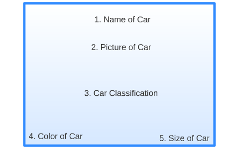 The Periodic Table of Cars by Johnathan Hong on Prezi