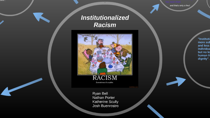 Institutional Racism by Ryan Bell on Prezi