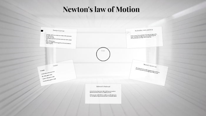 Newton's law of Motion by Kaitlin Fry on Prezi
