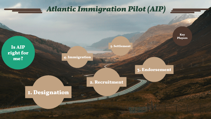 AIP Process Mapping by Logan Lawrence on Prezi