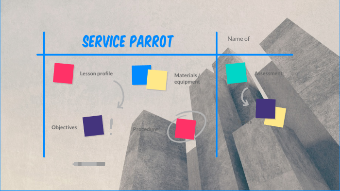Service parrots by Carlos L. on Prezi