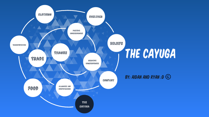 Cayuga Tribe by Ryan Wang on Prezi