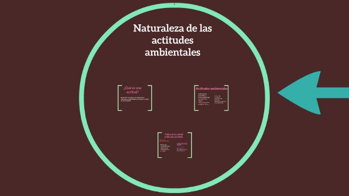 Ambiental by mayte esquivel on Prezi