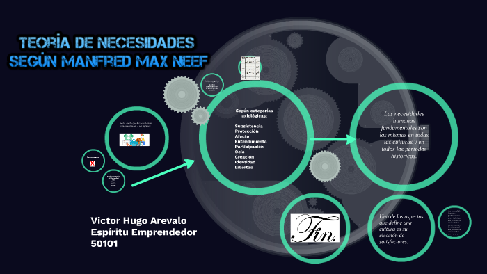 Teoría de Necesidades según Manfred Max Neef by on Prezi
