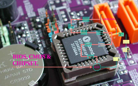 BIOS, CMOS & CHIPSET. by Molly Almonte on Prezi