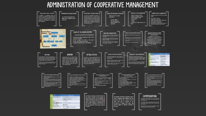 ADMINISTRATION OF COOPERATIVE MANAGEMENT by Karen Castillo on Prezi