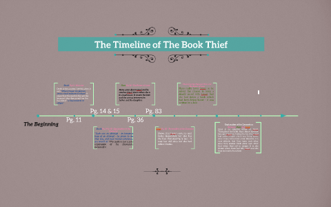 The Timeline of The Book Thief by Hayoon Chung on Prezi