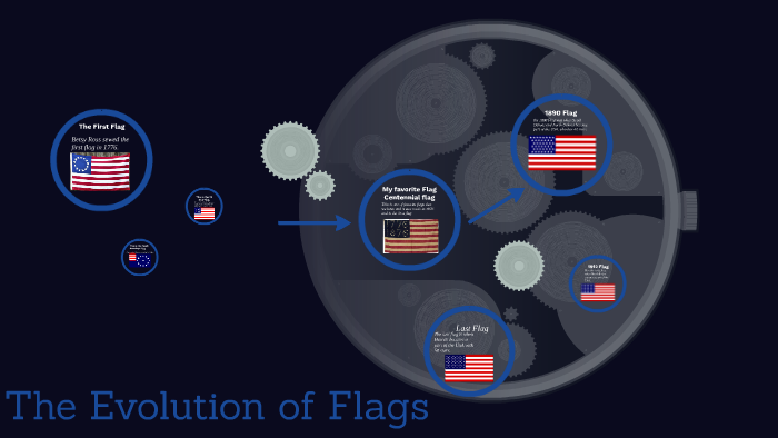 The Evolution of Flags by Jacob Sazue on Prezi