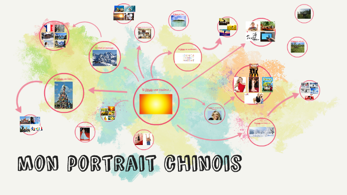 mon portrait chinois by Anete Stakinova on Prezi