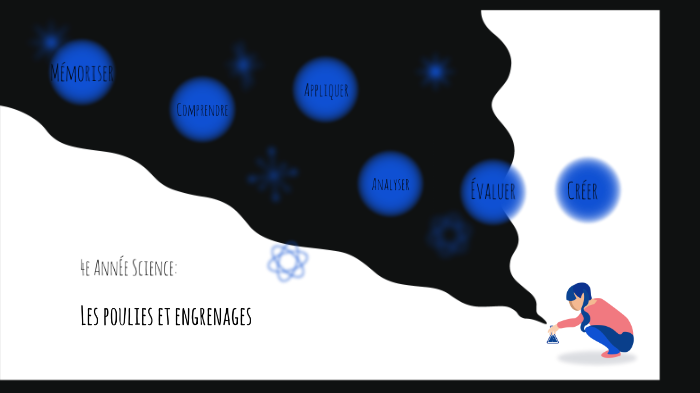 Les poulies et les engrenages by Tannis Gervais on Prezi