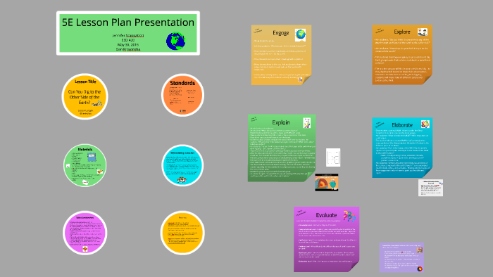 5E Lesson Plan Presentation by Jen Sca on Prezi
