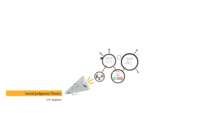 Social Judgement Theory by Tyler Ragland