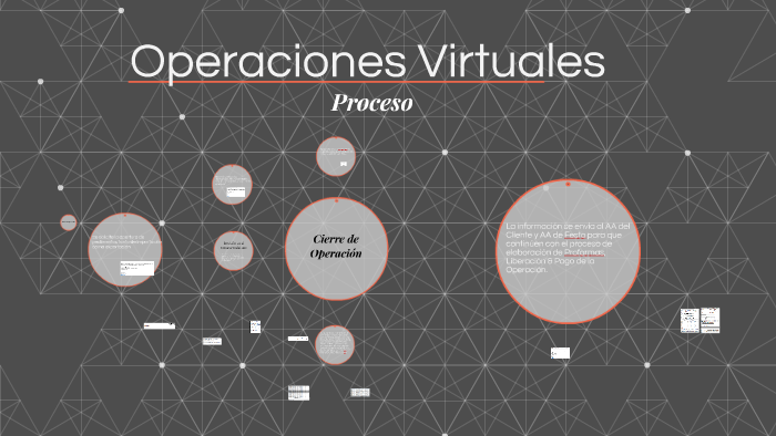 Operaciones Virtuales by Fanny Cruz on Prezi