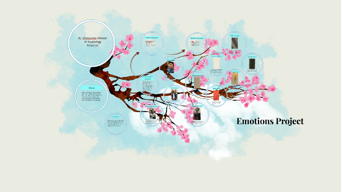EMOTIONS PROJECT by Christianna Johnson on Prezi