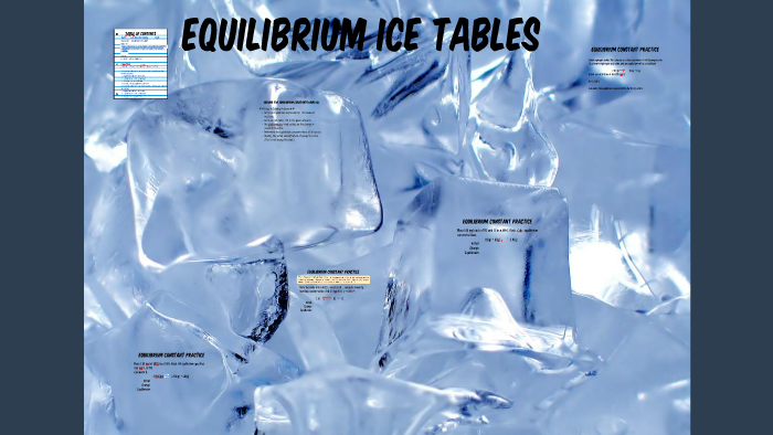 Equilibrium Ice Tables by Rachel Esquibel on Prezi