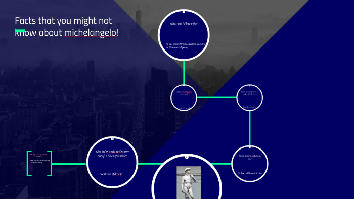 Facts that you might not know about michelangelo! by michael strader