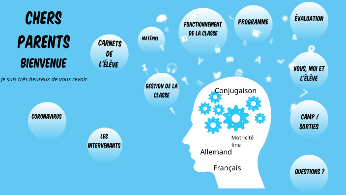 réunion de parents by Jérémy Sabater on Prezi