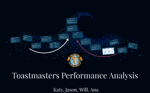 Performance Consulting Process by