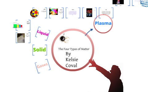 The four types of matter (: by Kelsie Coval