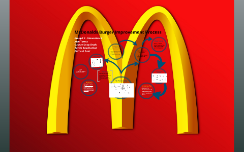 McDonalds Burger Improvement Process by Rutvik Boudhankar on Prezi