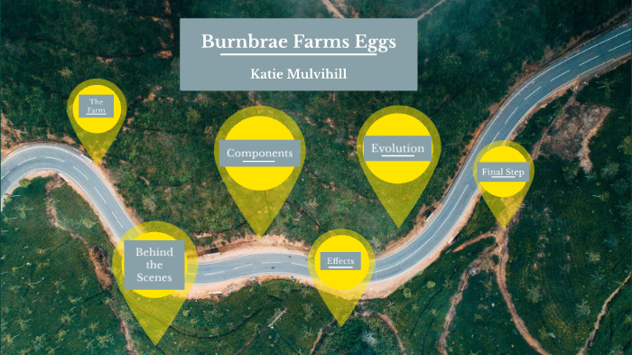 GPHY 101: Route Map by Katie Mulvihill on Prezi