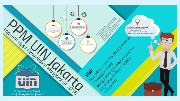 PPM UIN Jakarta by luthfi kenoya on Prezi