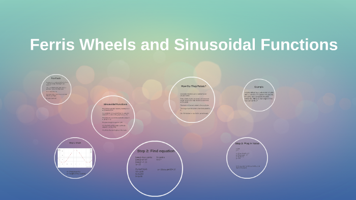 Ferris Wheels and Sinusoidal Functions by Justin Sardilli on Prezi